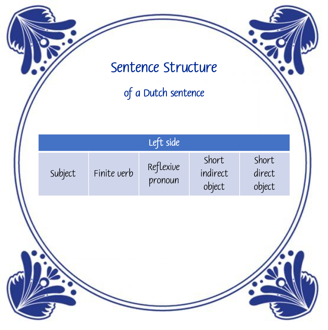 Dutch Sentence Structure – The Dutchest Thing